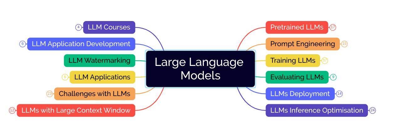 Landscape of LLMs - Large Language Models Seminar Series